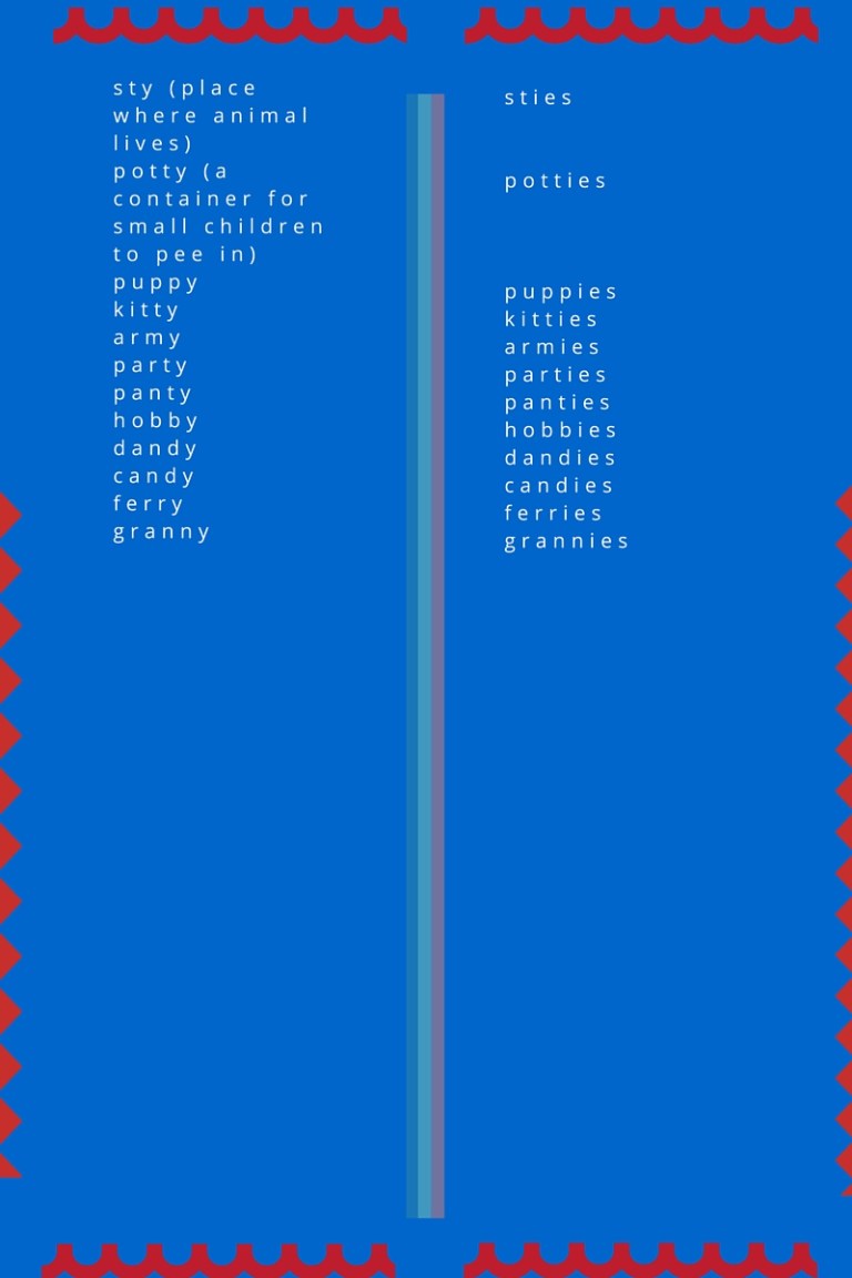 Plurals with -ies (for words ending in Y) – English with a Smile