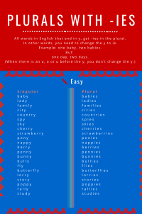 Plurals with -ies (for words ending in Y) – English with a Smile