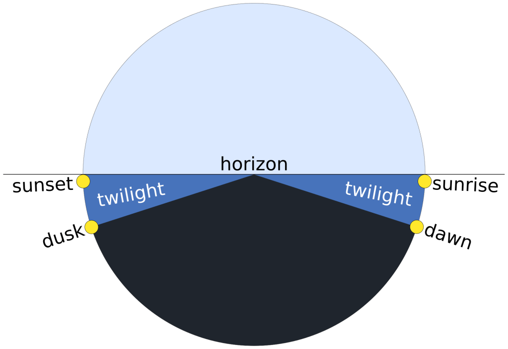 Vocab and Expressions about Days and Nights – English with a Smile