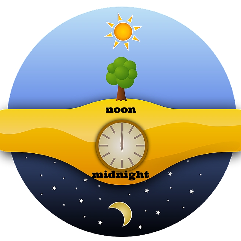 Vocab and Expressions about Days and Nights – English with a Smile