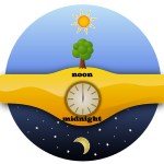 Vocab and Expressions about Days and Nights – English with a Smile